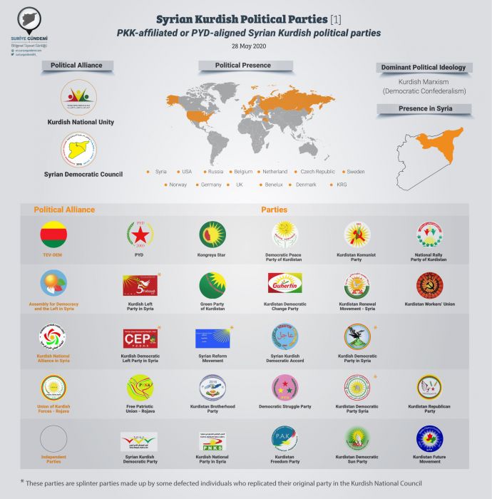 Syrian Kurdish Political Parties [1] - Suriye Gündemi