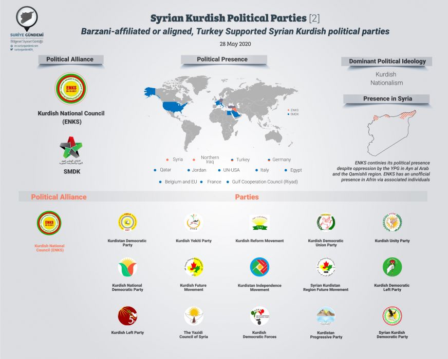 Syrian Kurdish Political Parties [2] - Suriye Gündemi