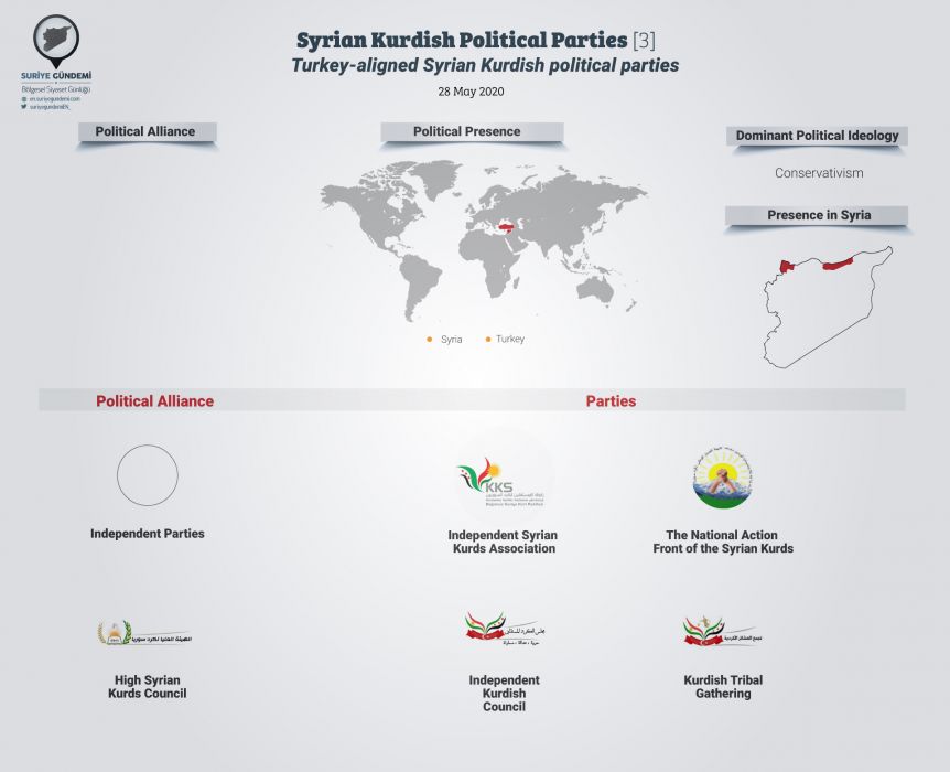 Syrian Kurdish Political Parties [3] - Suriye Gündemi